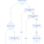 clash dns配置解释-机场GO
